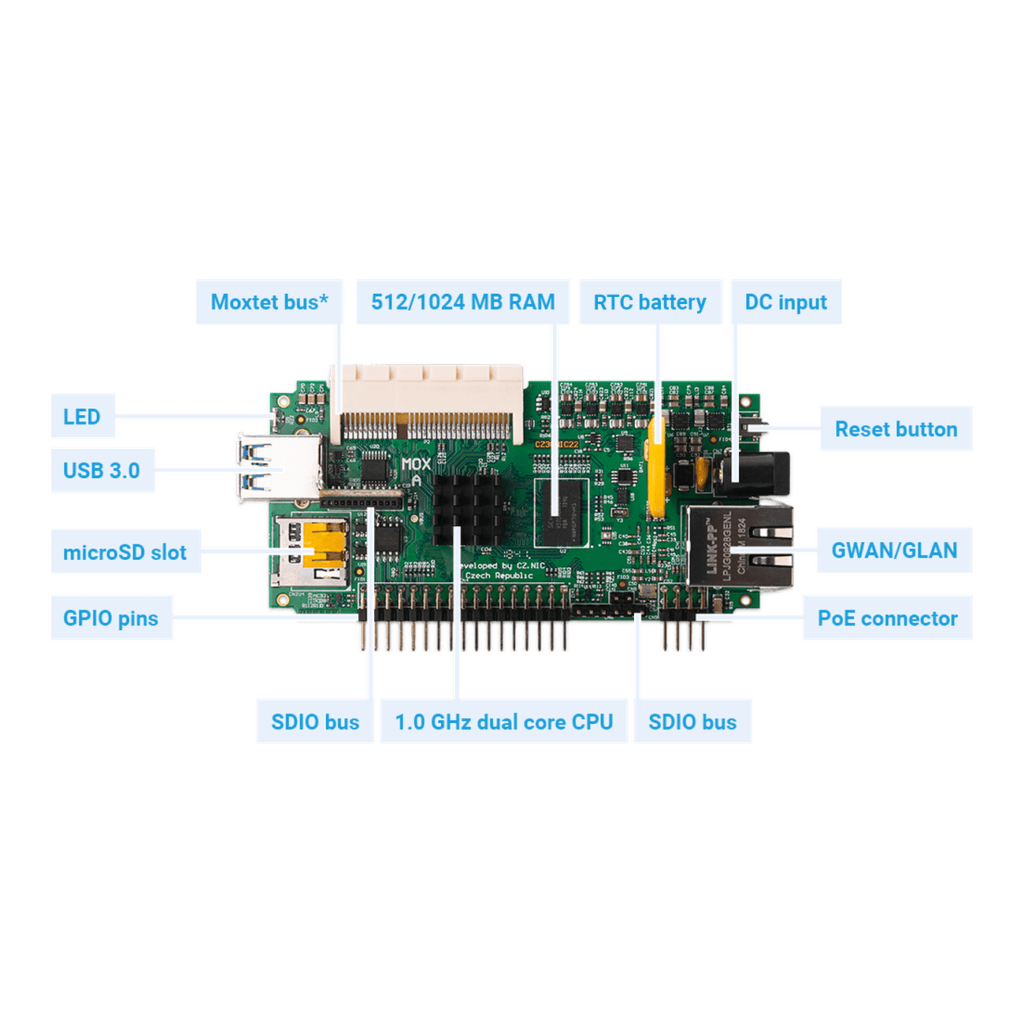 Turris MOX Modules - My Cloud Shield